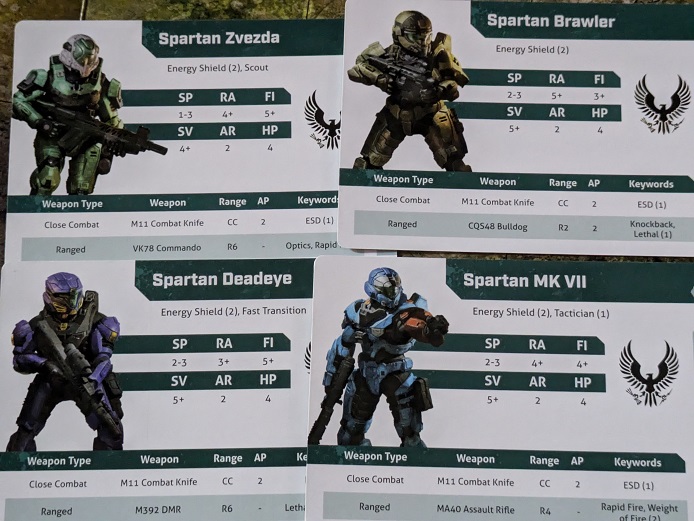 Split Screen Miniatures Gaming – A Halo: Flashpoint Review – Player ...