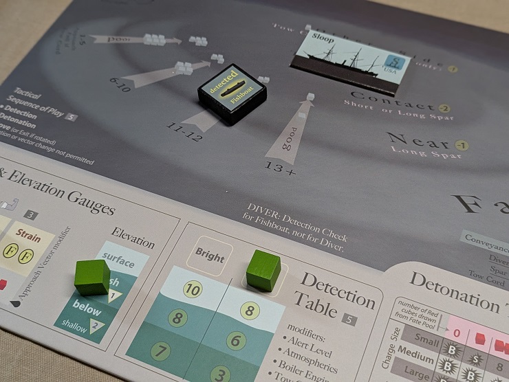 Holey Diver – An Infernal Machine: Dawn of Submarine Warfare Review ...